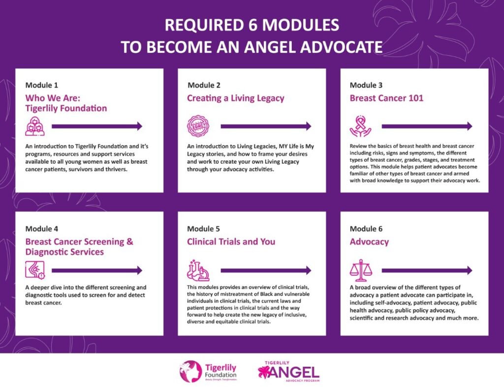 ANGEL Program | Tigerlily Foundation – Young Women’s ANGEL Advocacy ...